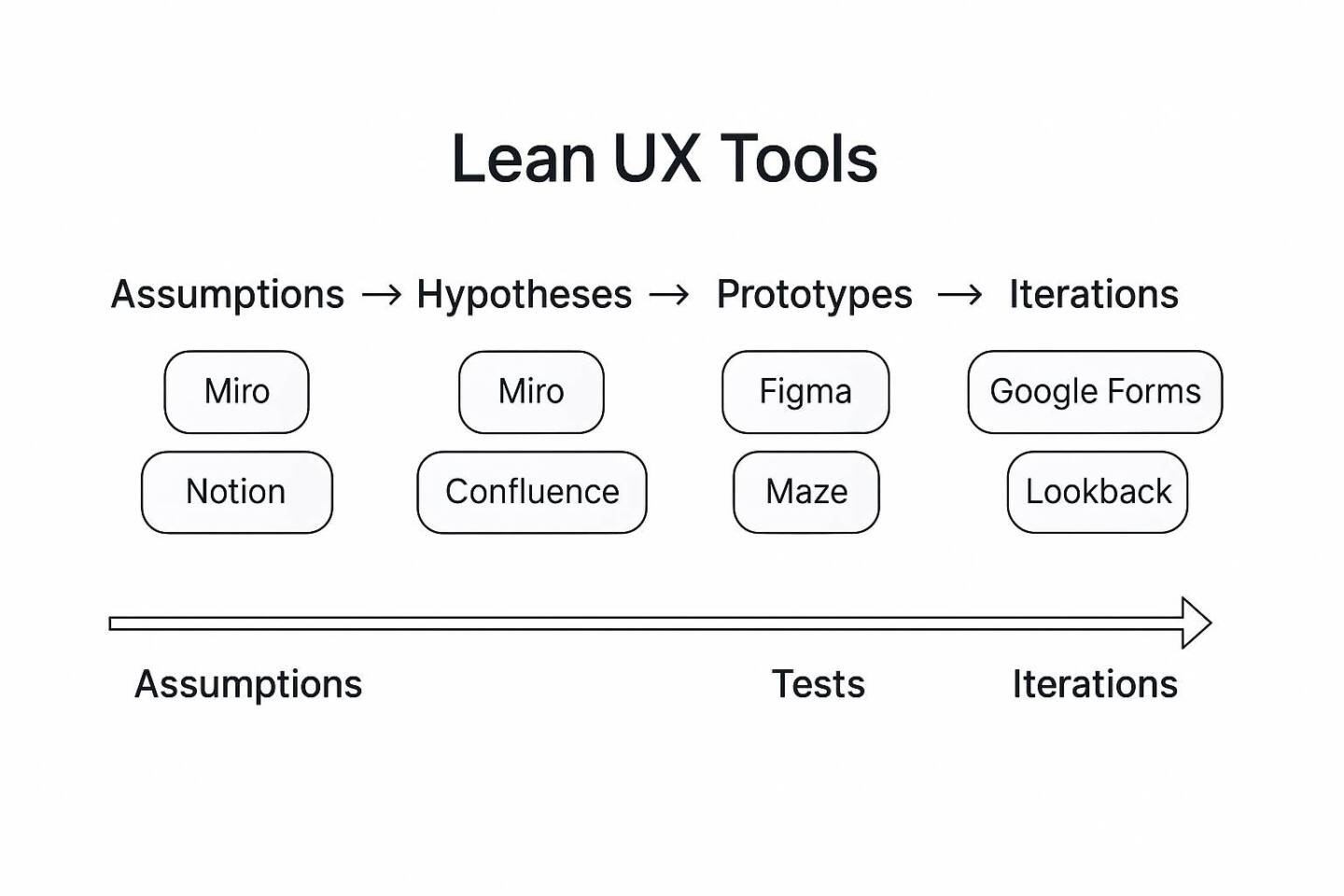 Czym jest Lean UX? - Webmetric