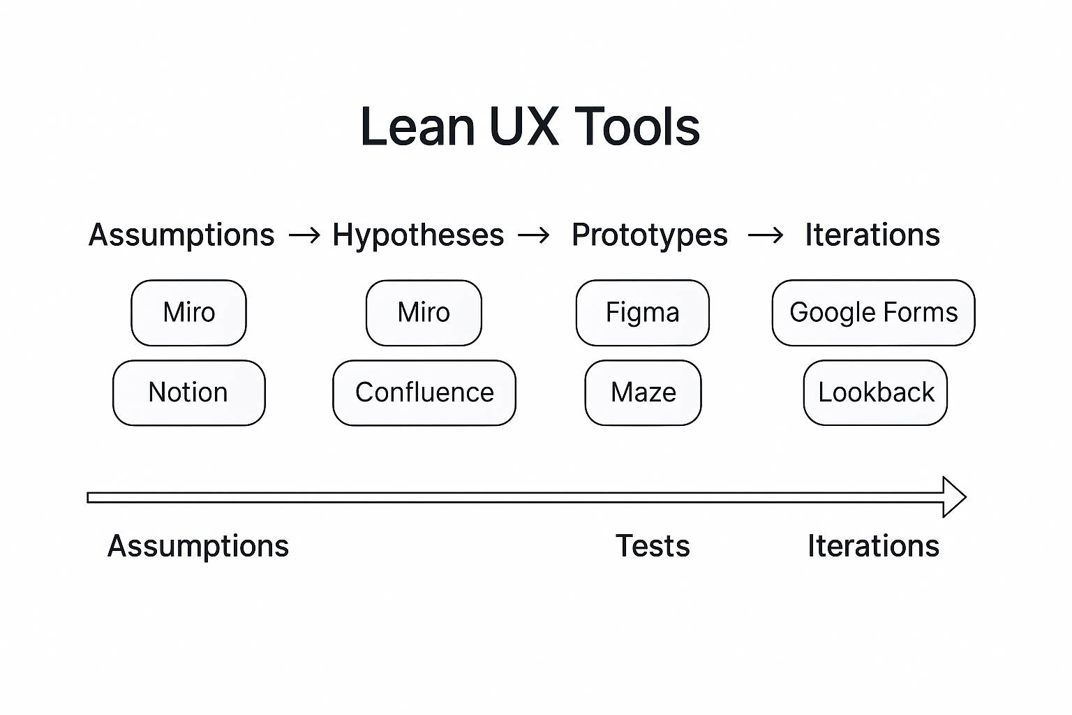 Czym jest Lean UX? - Webmetric